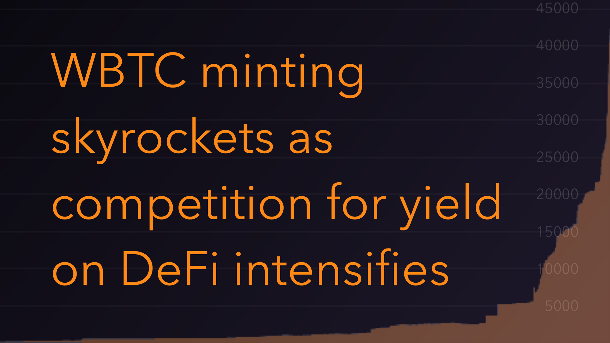 WBTC minting skyrockets as competition for yield on DeFi intensifies