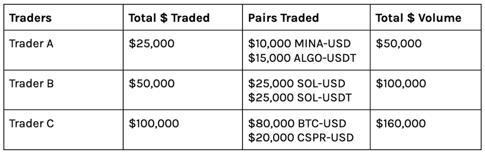 Introducing the CoinList Market Maker Incentive Program